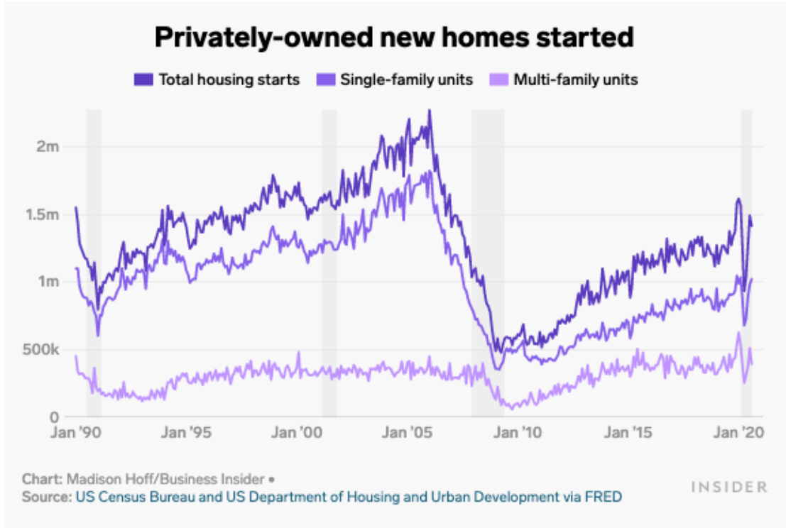 Real Estate Trends in 2022: What Home Sellers Should Know