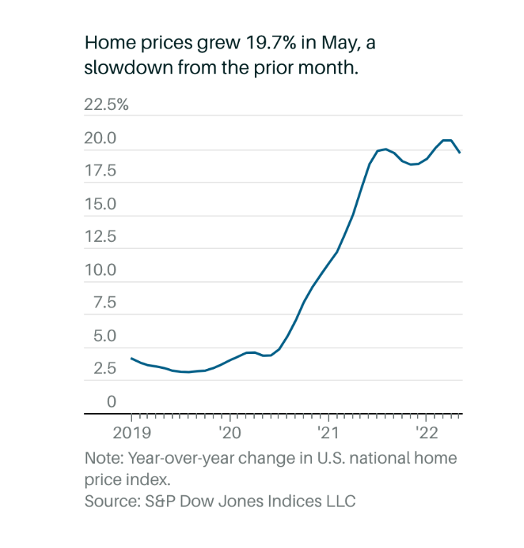 Real Estate Trends in 2022: What Home Sellers Should Know