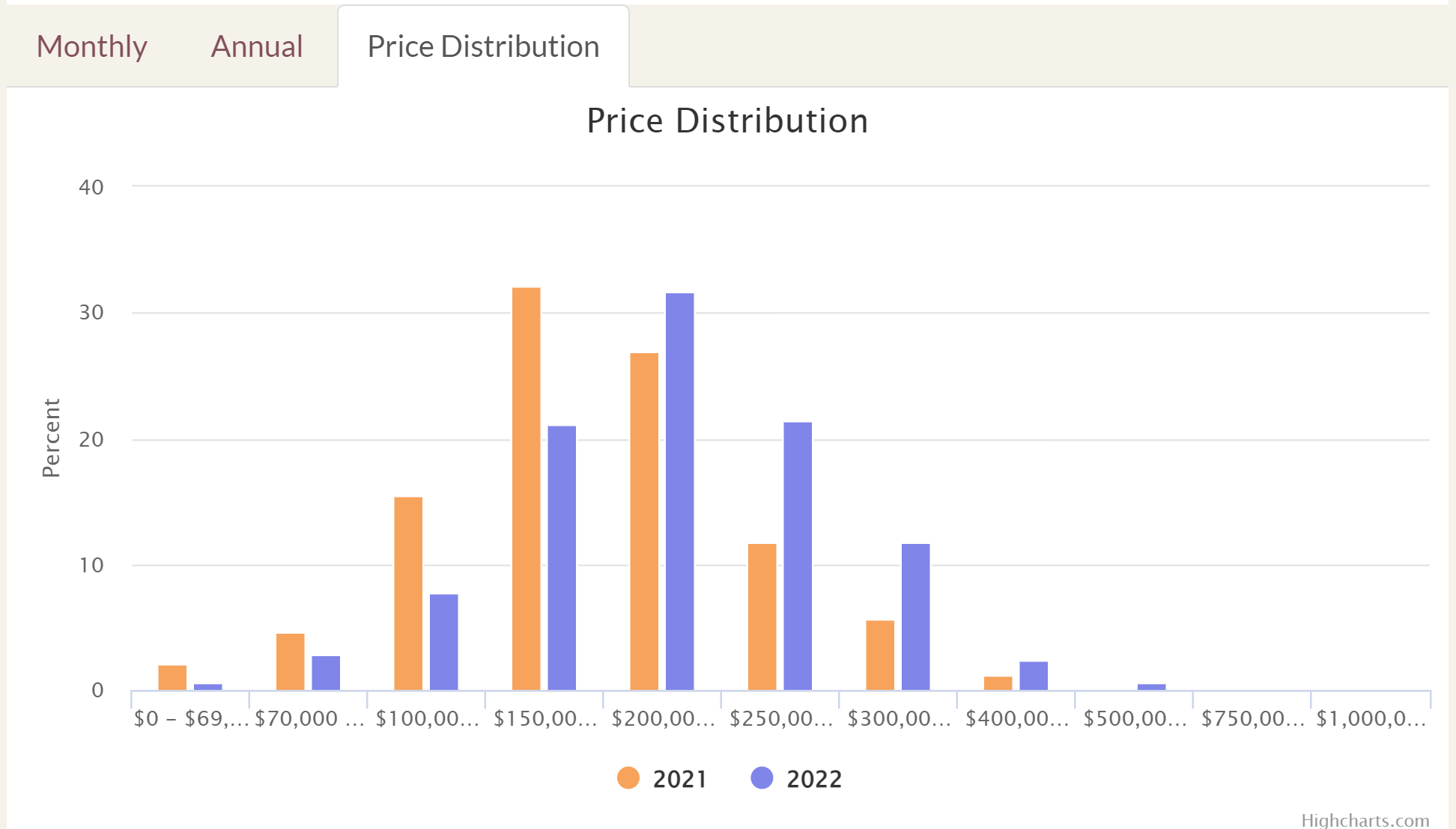 A Deep Dive into the Fort Cavazos Real Estate Market