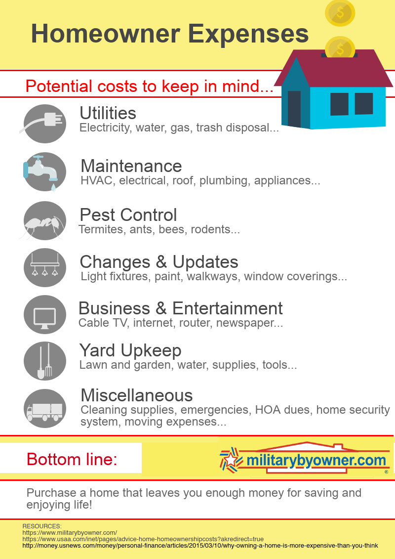 Preparing Your Finances for Buying a House
