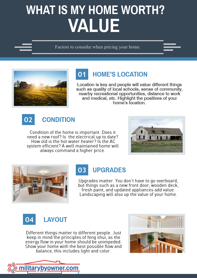 When Is the Right Time to List Your Home?