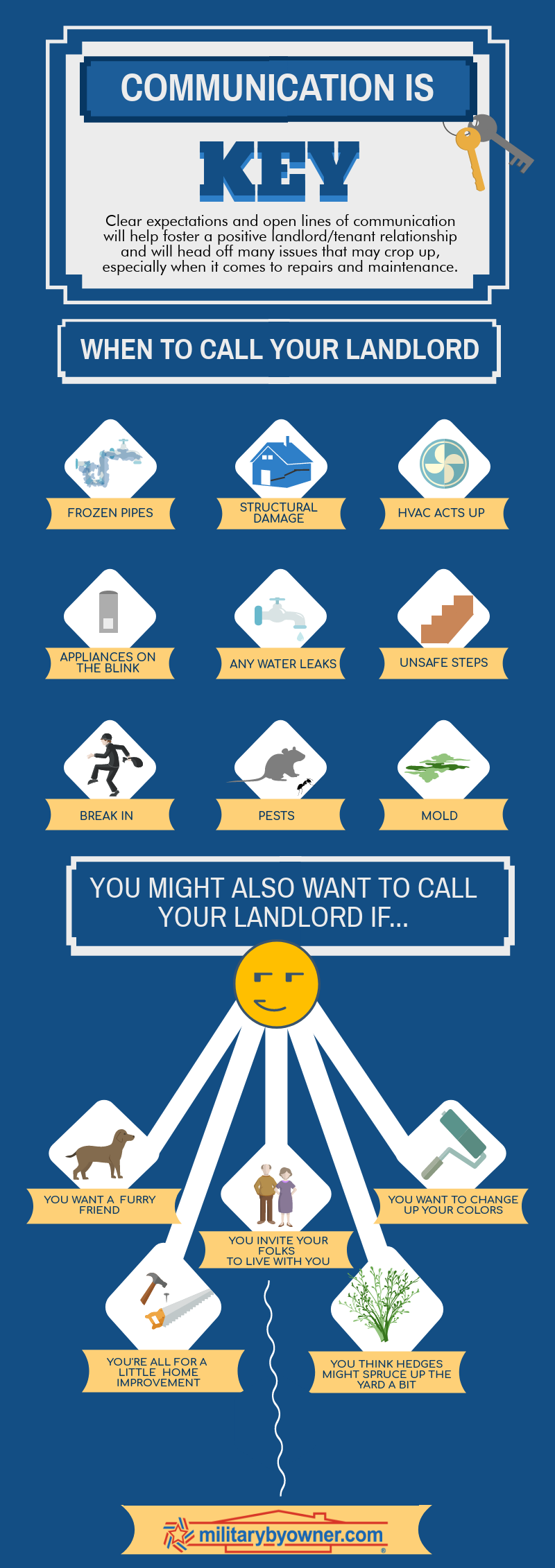 Renters, Here's When You Should Call Your Landlord [Infographic]